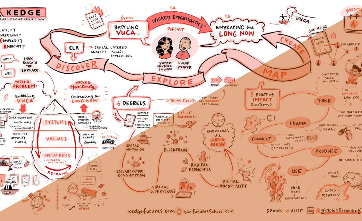 The Long Now: World Building - TFSX