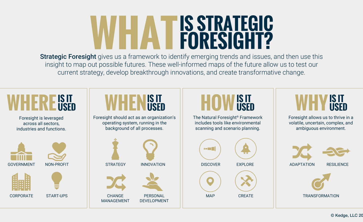 Defining Strategic Foresight - TFSX