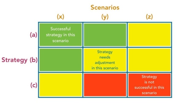 Is Foresight a Luxury? - TFSX