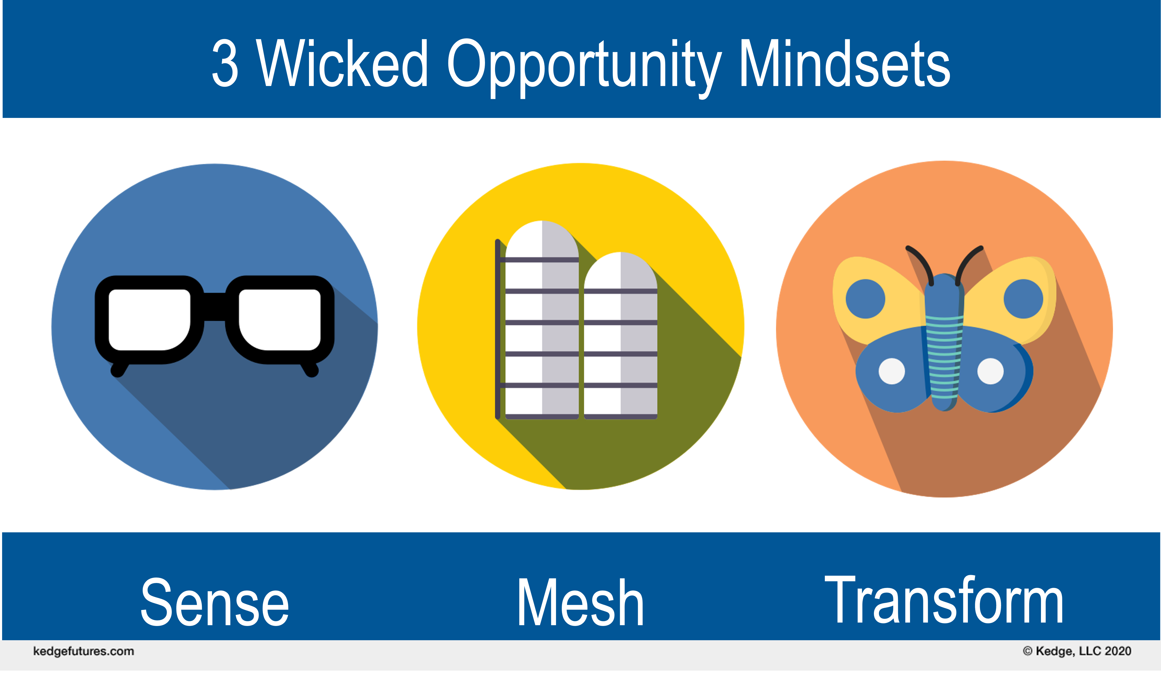 ICI Webcast: Strategic Foresight - How to Achieve a Forward Looking ...
