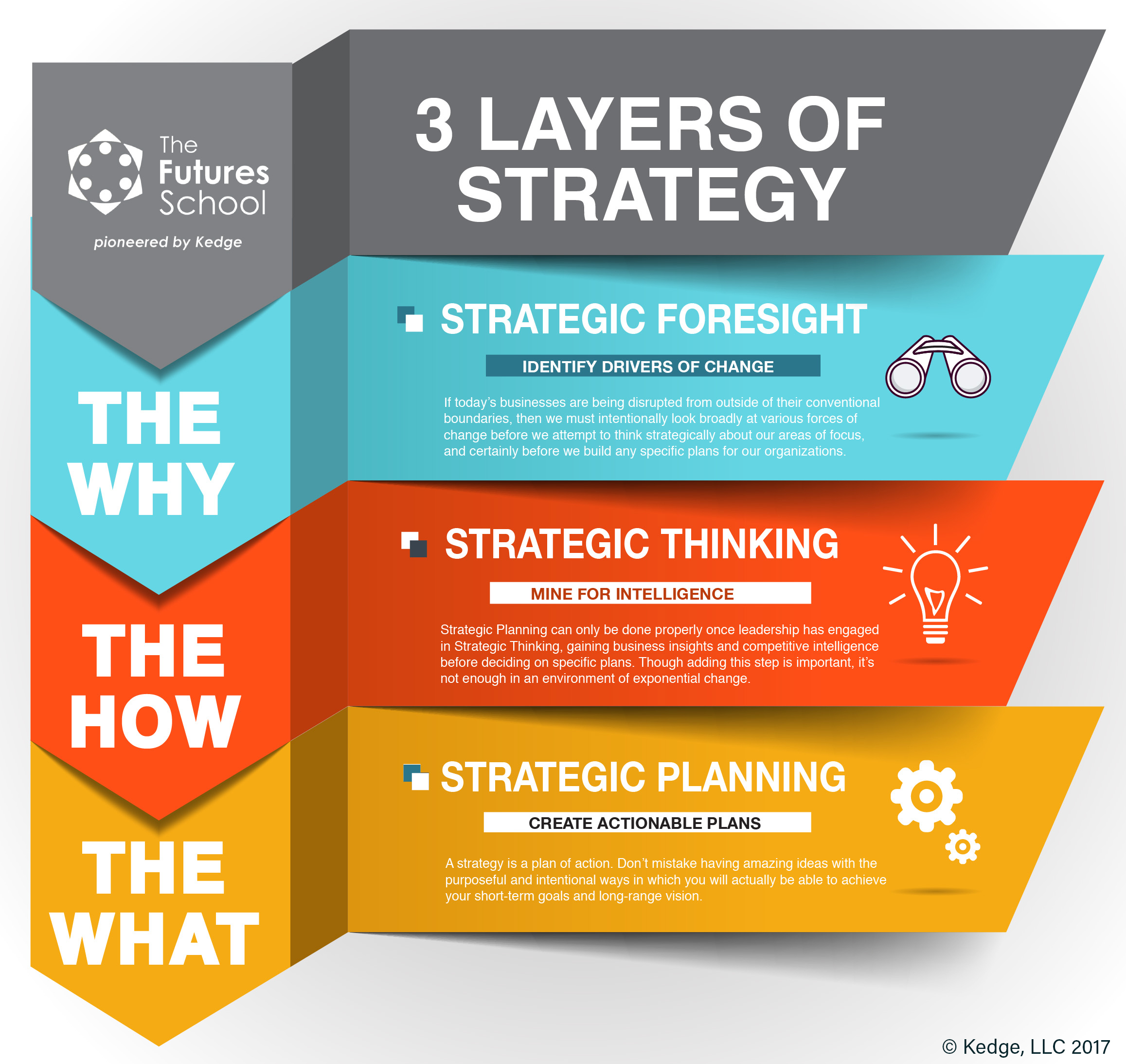Creating Strategy In A VUCA World TFSX