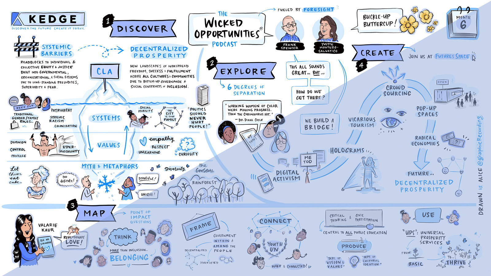 Decentralized Prosperity: World Building - TFSX