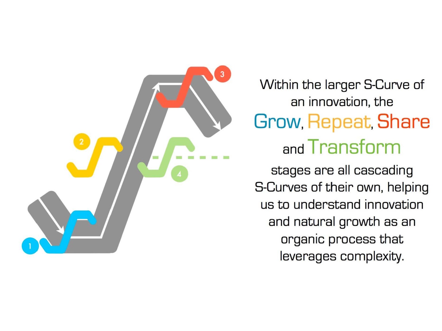 How Creativity Grows from Natural Foresight® - TFSX