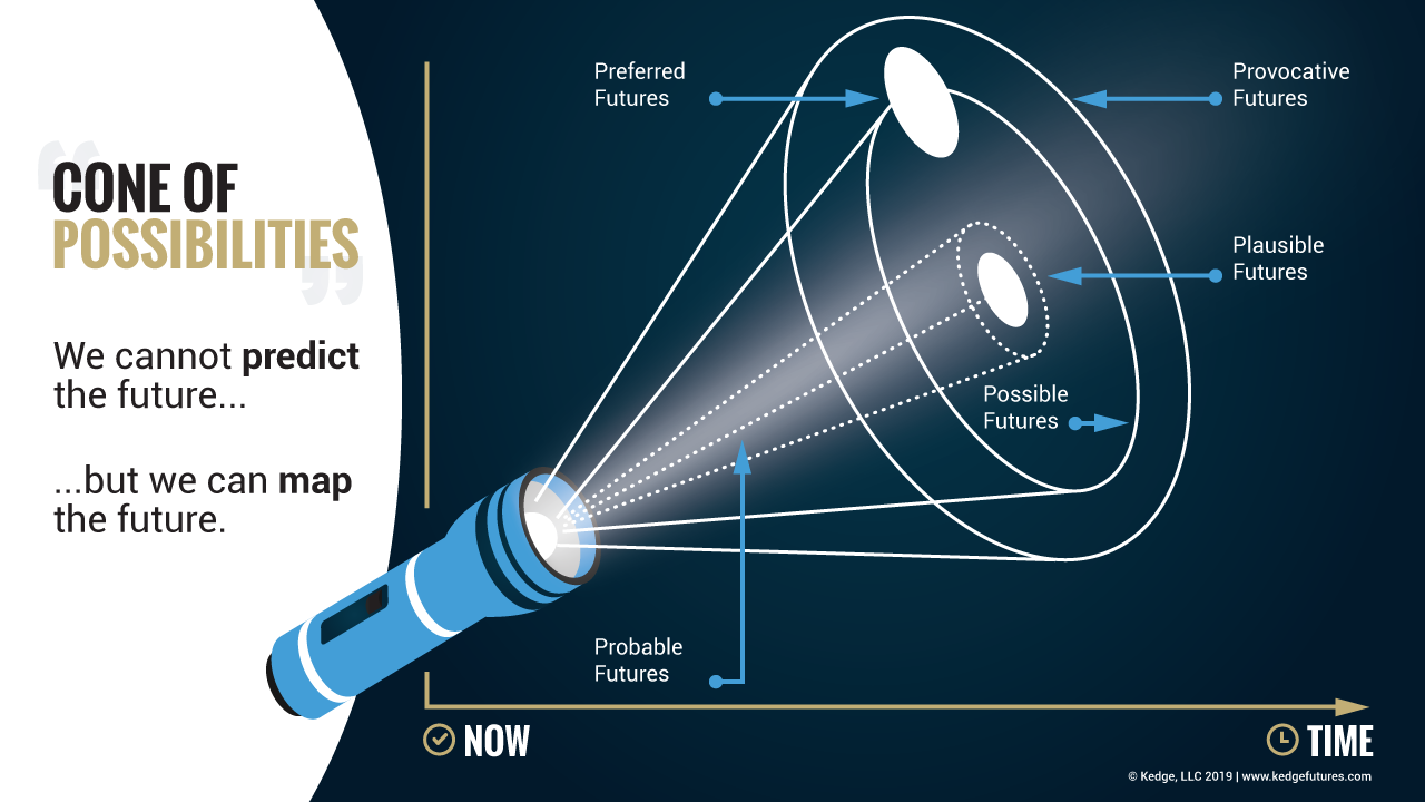 Multi-Faceted Strategic Responses - TFSX