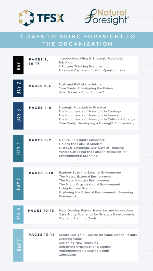 The Natural Foresight® Primer - TFSX