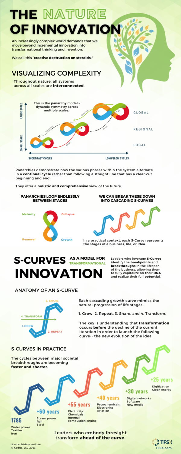 Leaders who practice foresight stay ahead of the innovation curve - TFSX
