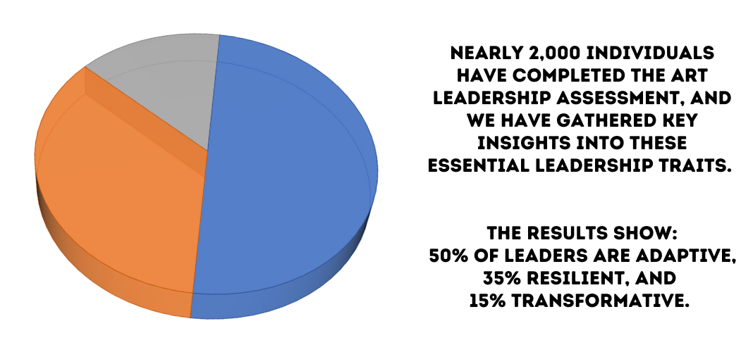 3 Ways to a Fearless Future - TFSX