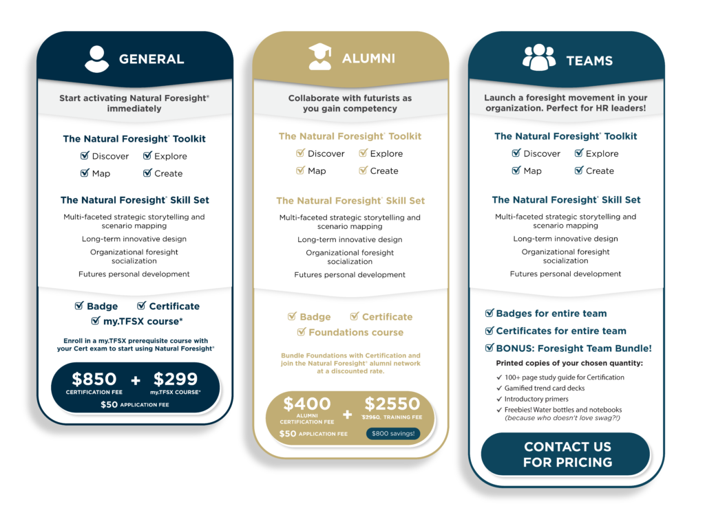 Change the future, starting now. Natural Foresight® Certification - TFSX