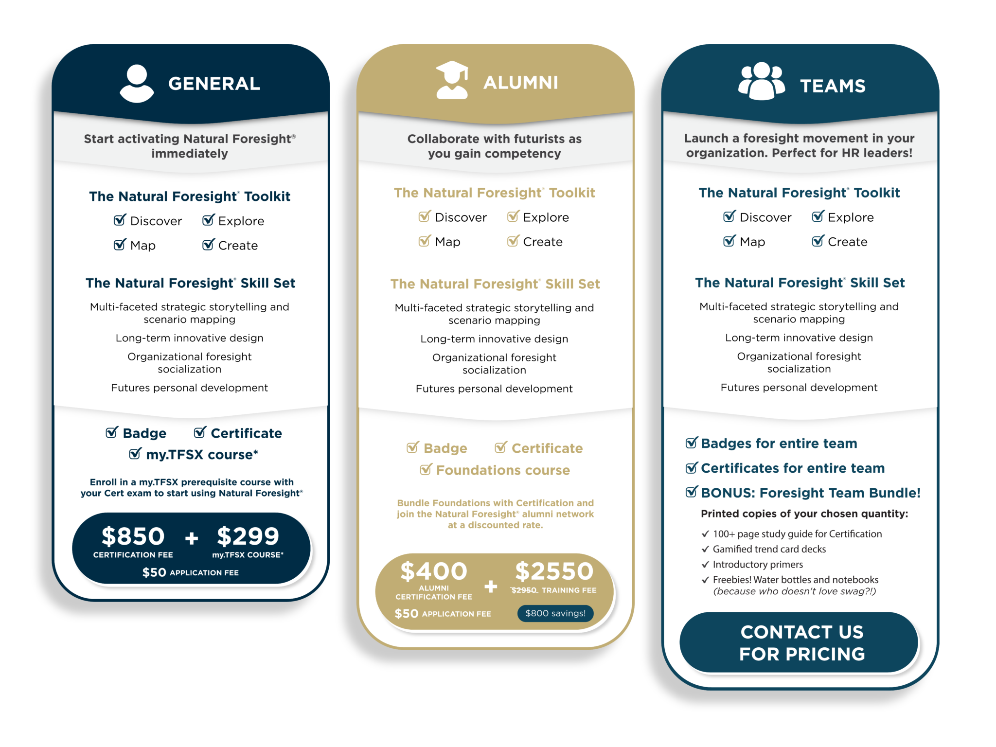 Change the future, starting now. Natural Foresight® Certification - TFSX